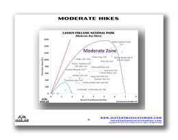 Lassen Volcanic National Park Itinerary (Digital Download) – Just Go ...